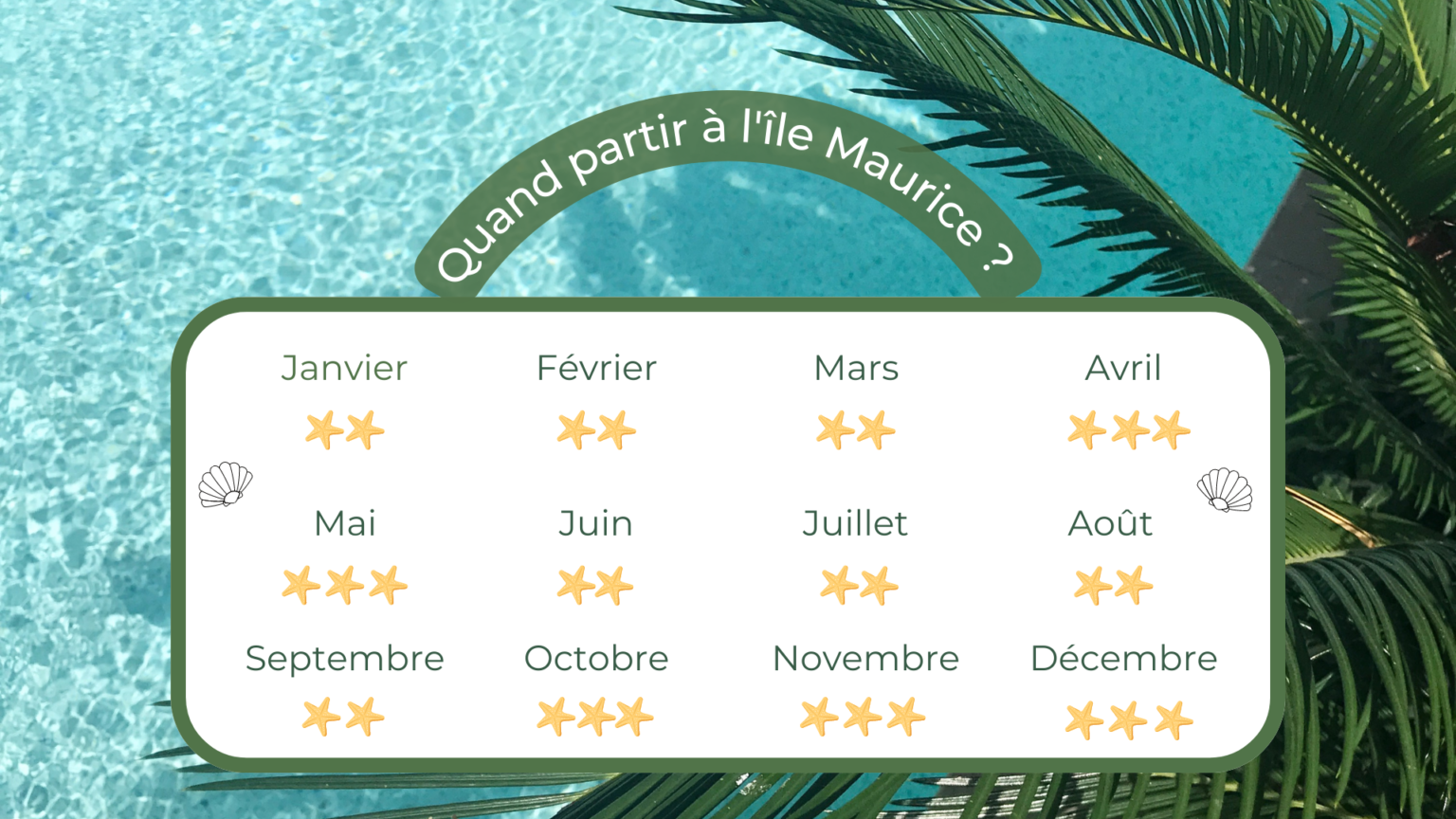 Quand partir à l’île Maurice ? | Planète Ile Maurice Quand partir à l’île Maurice ? | Planète Ile Maurice
